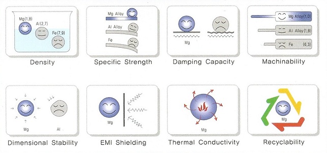 Magnesium | MetalMart International, Inc.